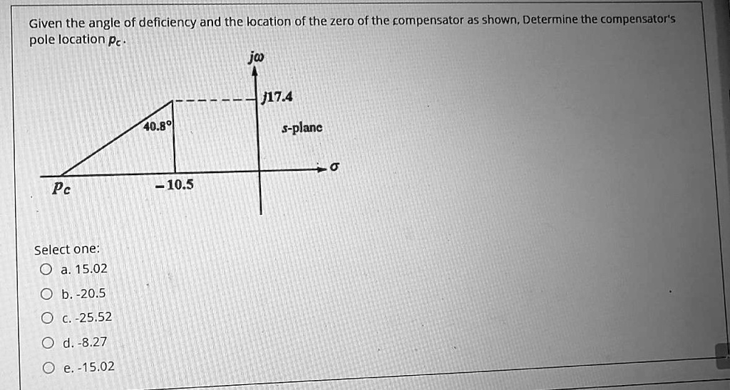 SOLVED: Given the angle of deficiency and the location of the zero of ...
