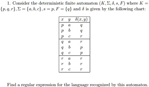 Solved Consider The Deterministic Finite Automaton K Î£ Î´ S F