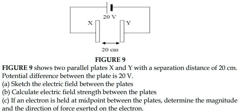 FIGURE 9 shows two parallel plates X and Y with a separation distance ...