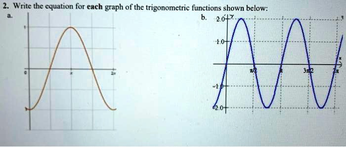 SOLVED: Write the equation for each graph of the trigonometric functions shown below: