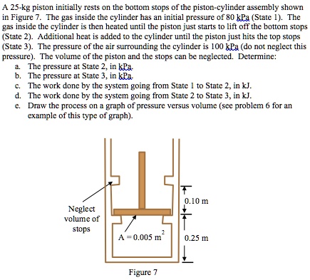 A 25-kg piston initially rests on the bottom stops of the piston ...