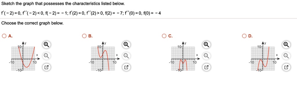 SOLVED: Sketch the graph that possesses the characteristics listed ...