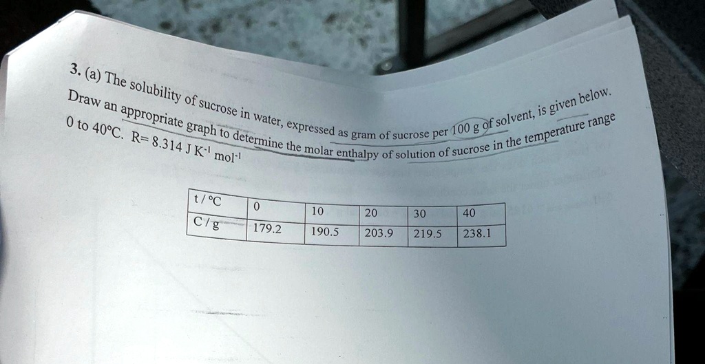 SOLVED: The solubility of sucrose in water expressed as gram of sucrose ...
