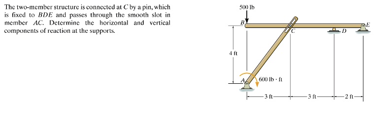 SOLVED: The two-member structure is connected at C by a pin, which is ...