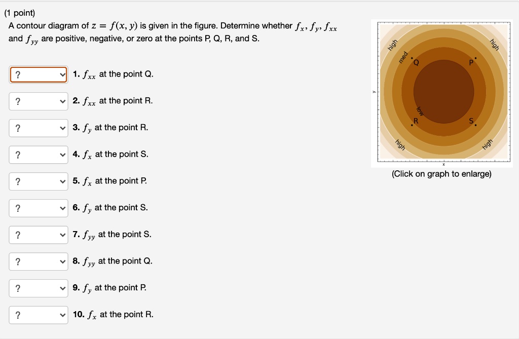 point a contour diagram of 2 fxy is given in the figure determine whether fx fy fxx and fyy are ...