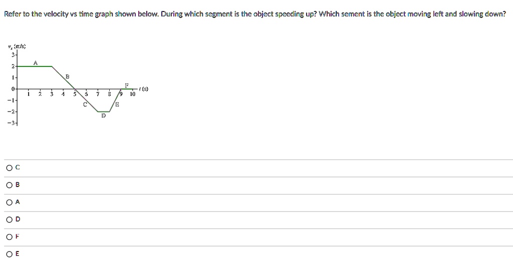 SOLVED: Refer to the velocity vs time graph shown below: During which segment is the object ...