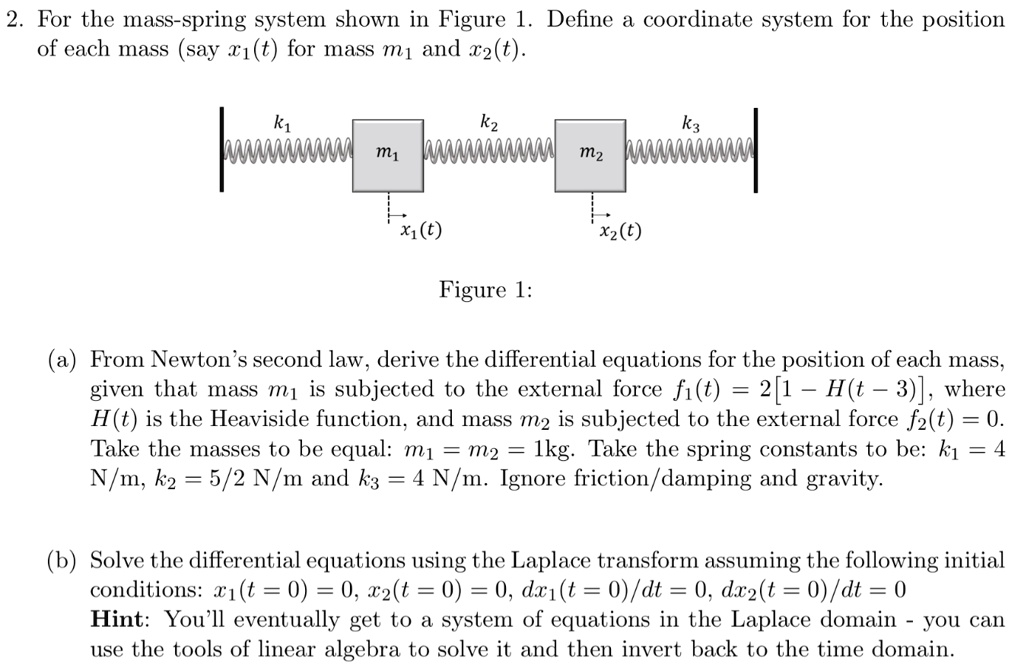 SOLVED: For the mass-spring system shown in Figure 1, define a ...