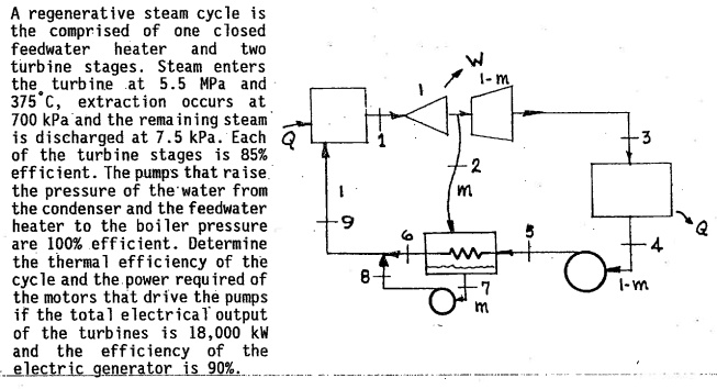 SOLVED: A regenerative steam cycle is comprised of one closed feedwater ...