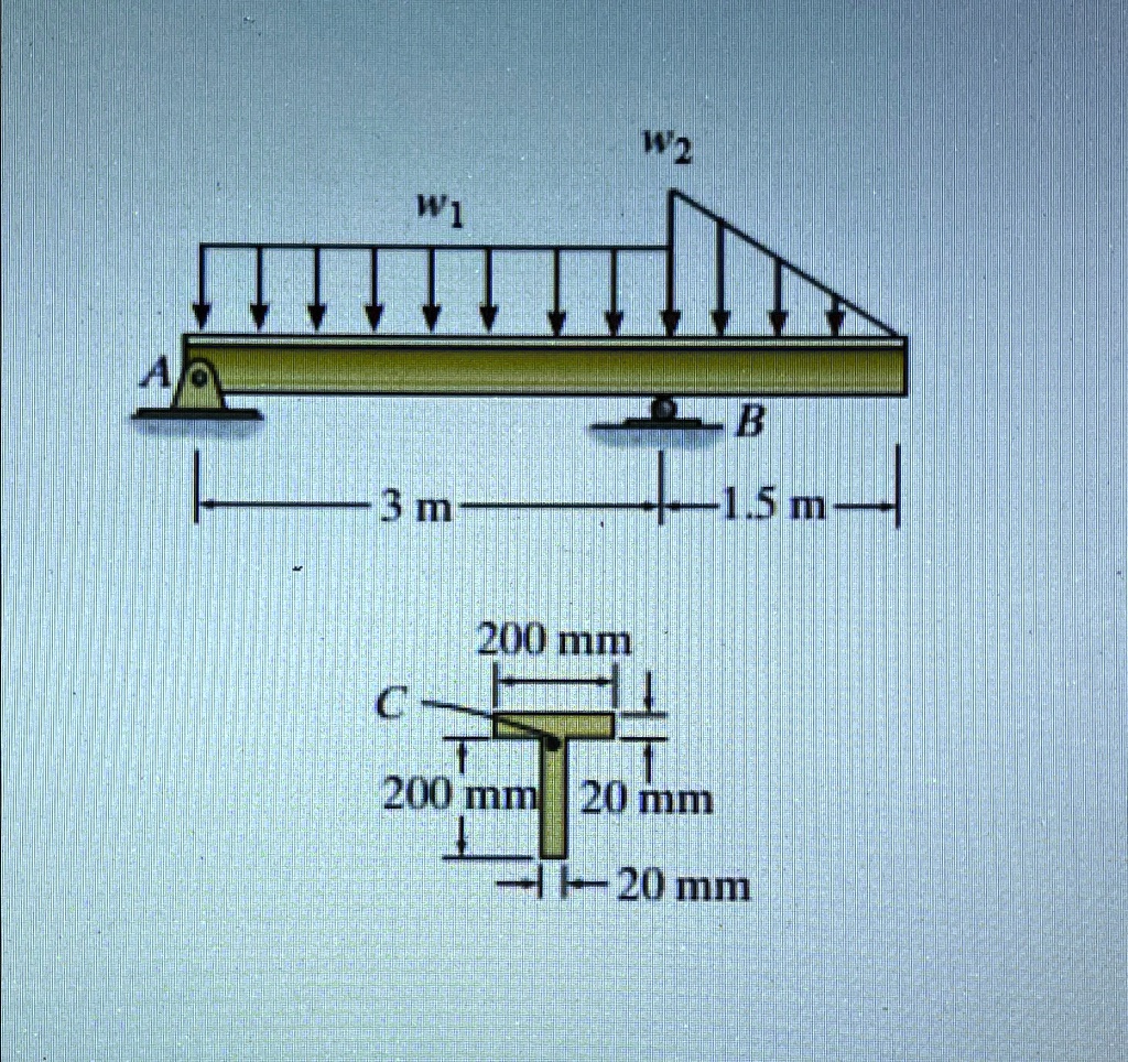 consider the t beam shown in figure 1 take wi 14 knm and w2 21 knm ...