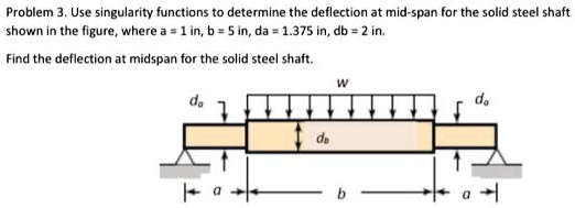 Problem 3 Use Singularity Functions To Determine The Deflection At Mid 2266