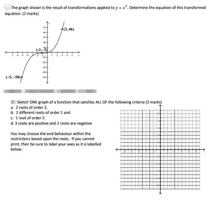 SOLVED: The graph shown the result of transformations applied to y = x ...