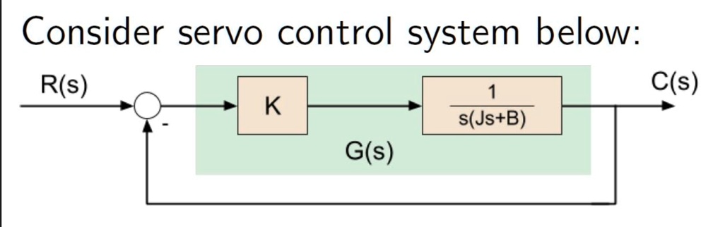 SOLVED: 1. Find the transfer function of the system. 2. Determine the ...