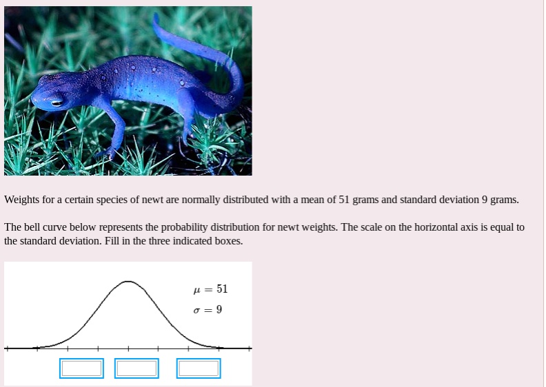 SOLVED:Weights for certain species of newt are normally distributed ...