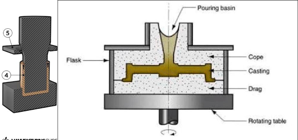 SOLVED: I need the drawing of the impact extrusion, semi-centrifugal ...
