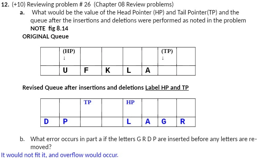 SOLVED: The question is: a. Suppose a queue implemented in a circular fashion is in the state ...