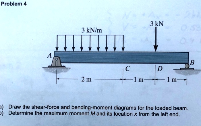 Problem 4 a) Draw the shear-force and bending-moment diagrams for the loaded beam. b) Determine ...
