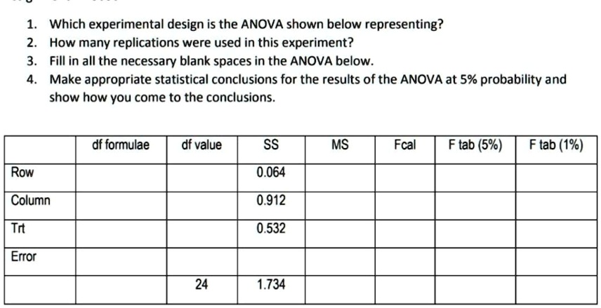 SOLVED: Which experimental design is the ANOVA shown below representing ...