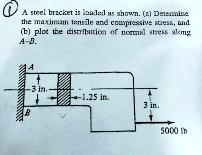 SOLVED: A steel bracket is loaded as shown. (a) Determine the maximum ...