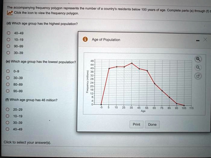 the accompanying frequency polygon represents the numbor of country s ...