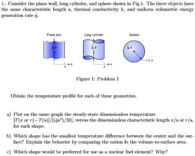 SOLVED: Consider the plane wall, long cylinder, and sphere shown in Fig ...