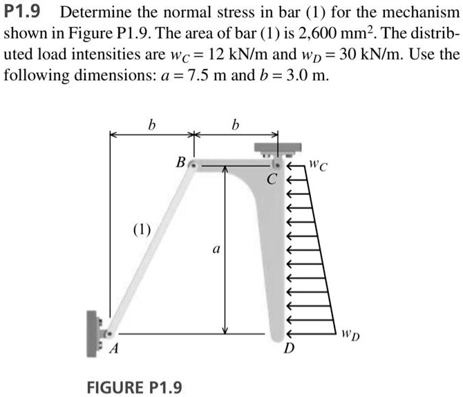 p16 axial loads are applied with rigid bearing plates to the solid ...