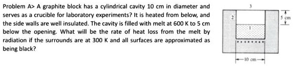 Problem A> A graphite block has a cylindrical cavity 10 cm in diameter ...