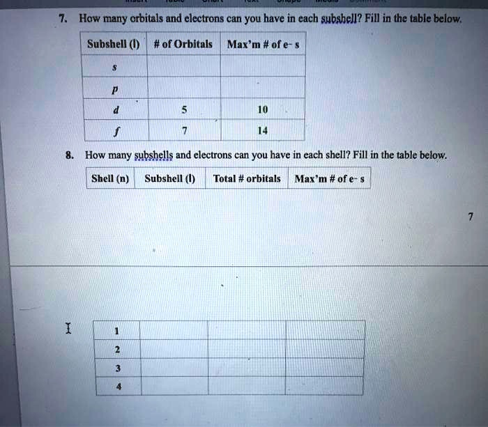 how many orbitals and clectrons can you have in cach subshell fill in ...