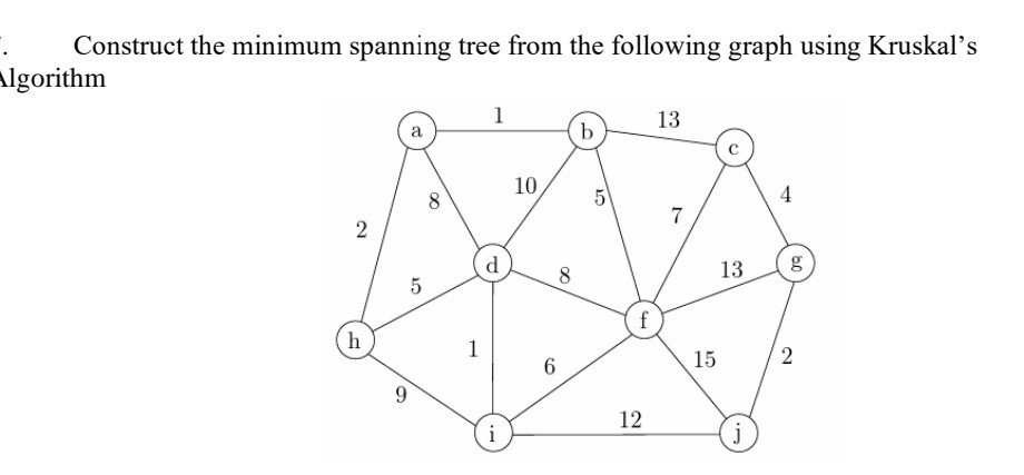 Solved Construct The Minimum Spanning Tree From The Following Graph Using Kruskals Algorithm 8068