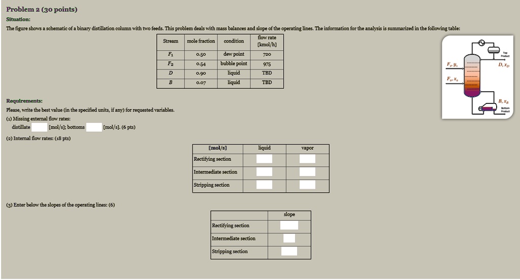 SOLVED: Problem 2 (30 points) Situation: The figure shows a schematic of a binary distillation ...