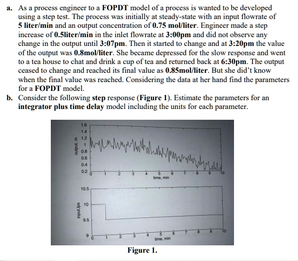 Solved As A Process Engineer A First Order Plus Dead Time Fopdt Model Of A Process Is Wanted