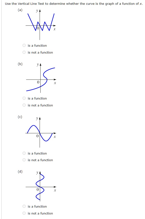 SOLVED: Use the Vertical Line Test to determine whether the curve is ...
