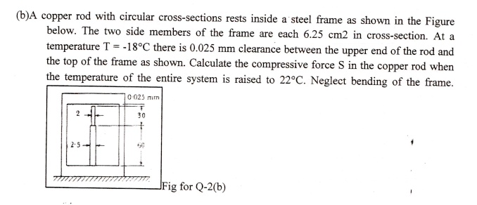 ba copper rod with circular cross sections rests inside a steel frame ...
