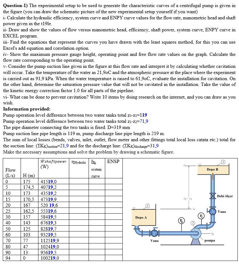 SOLVED: Question-l) The experimental setup to be used to generate the characteristic curves of a ...