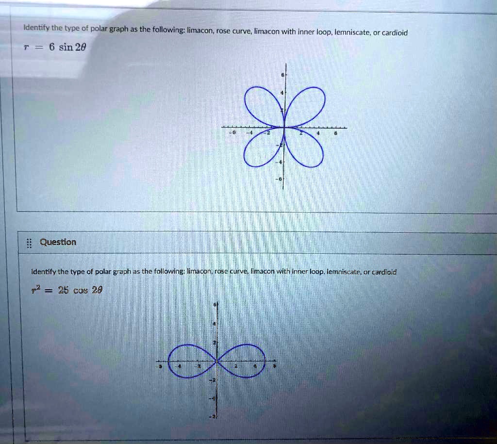 SOLVED: Identify the type of polar graph as the following: limacon ...