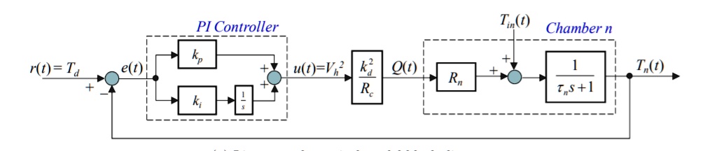 SOLVED: a. Find the Closed-loop transfer function for the shown figure ...