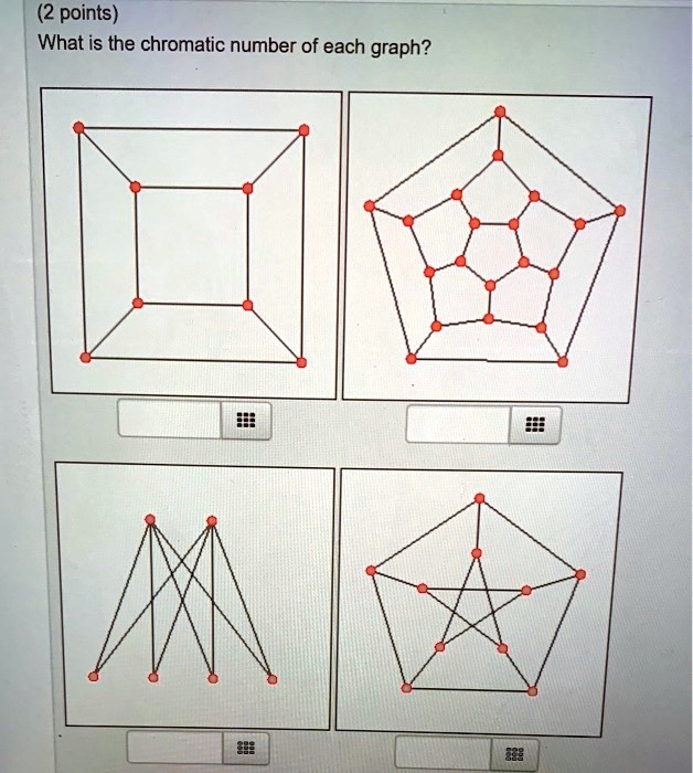 2 Points What Is The Chromatic Number Of Each Graph