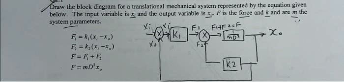 SOLVED: Subject: Basic Control Theory Draw the block diagram for a ...