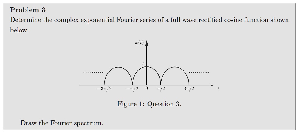SOLVED: Determine the complex exponential Fourier series of a full wave ...