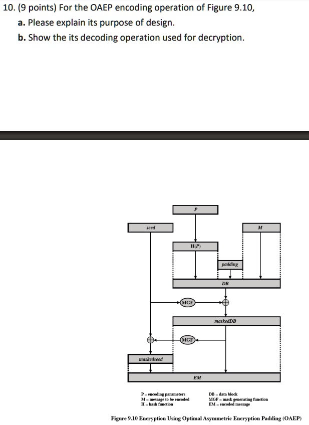 Solved 10 9 Points For The Oaep Encoding Operation Of Figure 910 9286