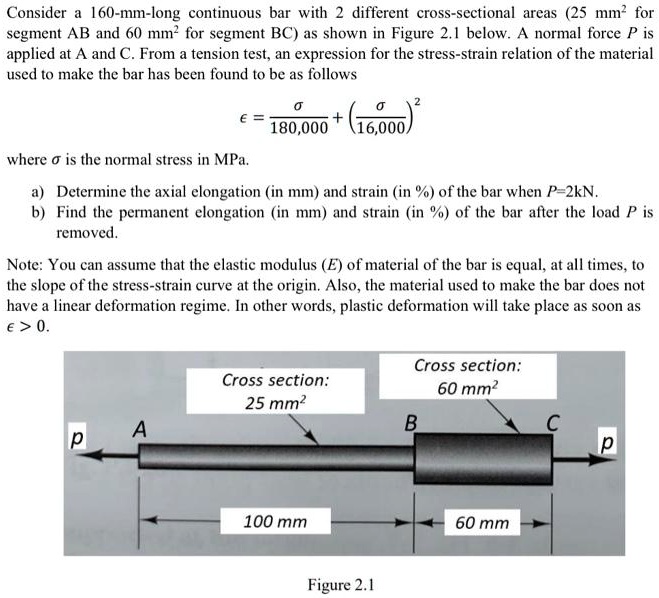 Consider a 160-mm-long continuous bar with 2 different cross-sectional ...