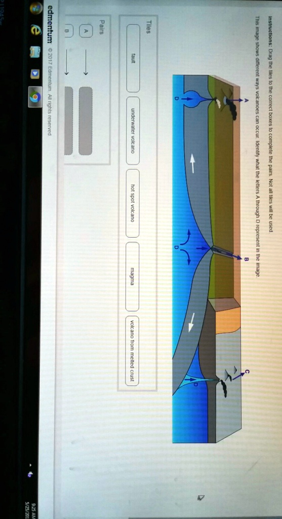 this image shows different ways volcanoes can occur identify what the ...