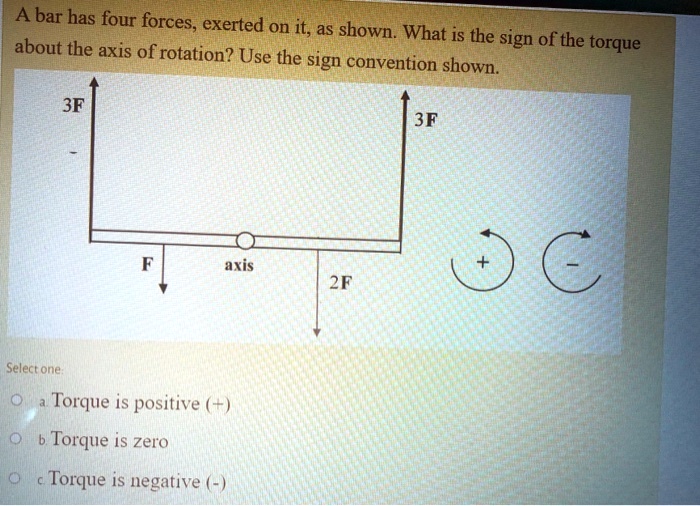 SOLVED: A bar has four forces; exerted on it, as shown: What is the ...