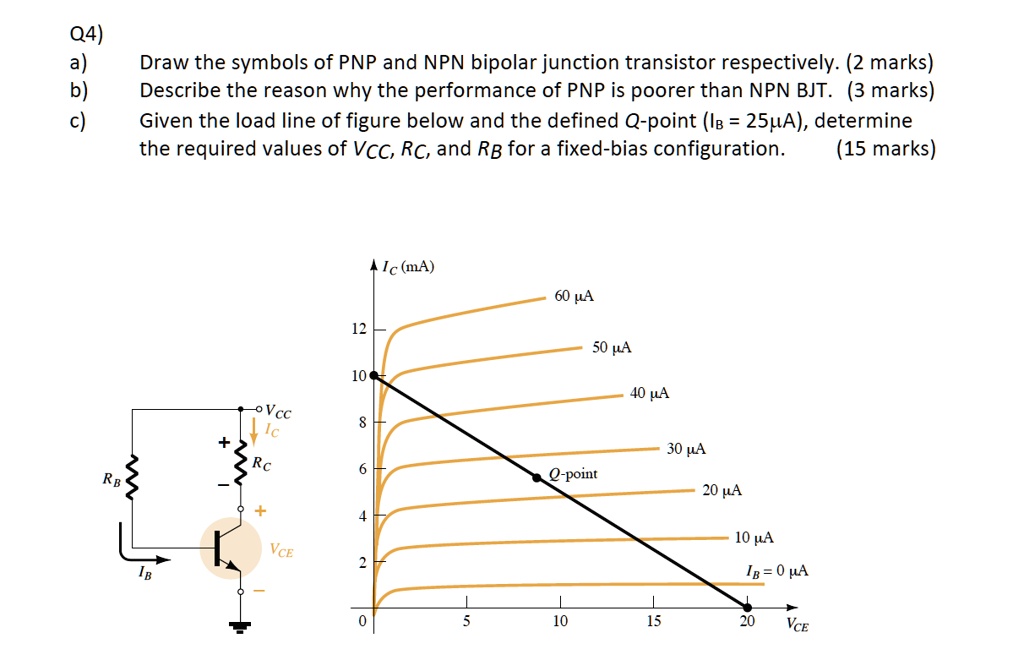 SOLVED: Q4) a) b) c) Draw the symbols of PNP and NPN bipolar junction ...