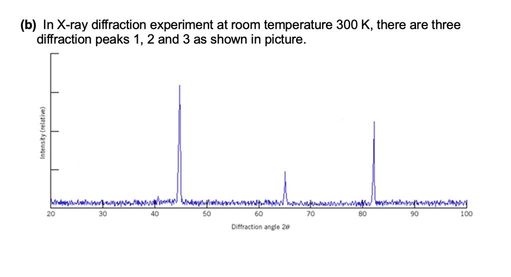 SOLVED: A) Describe how to produce an X-RAY B) In an X-ray diffraction experiment at room ...