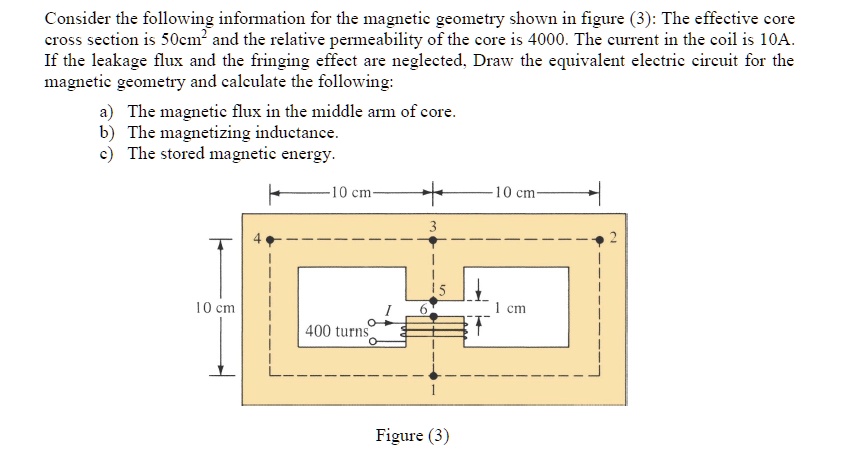 Consider the following information for the magnetic geometry shown in ...