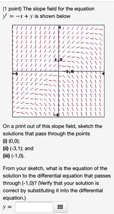 point) The slope field for the equation X +Y is shown below On a print ...