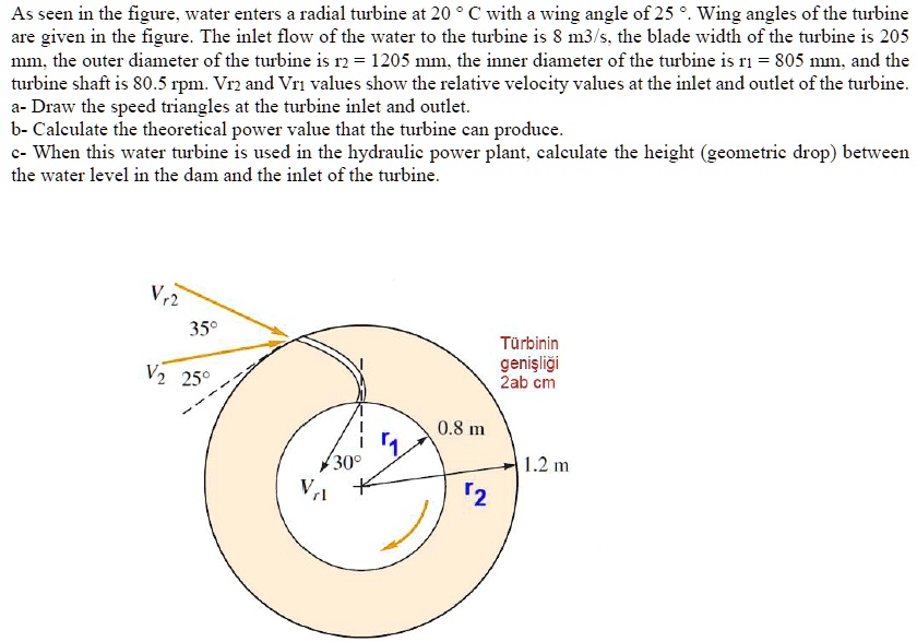 As seen in the figure, water enters a radial turbine at 20° C with a ...