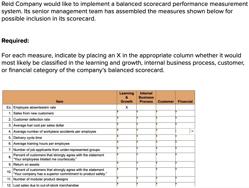 SOLVED: Reid Company would like to implement a balanced scorecard performance measurement system ...