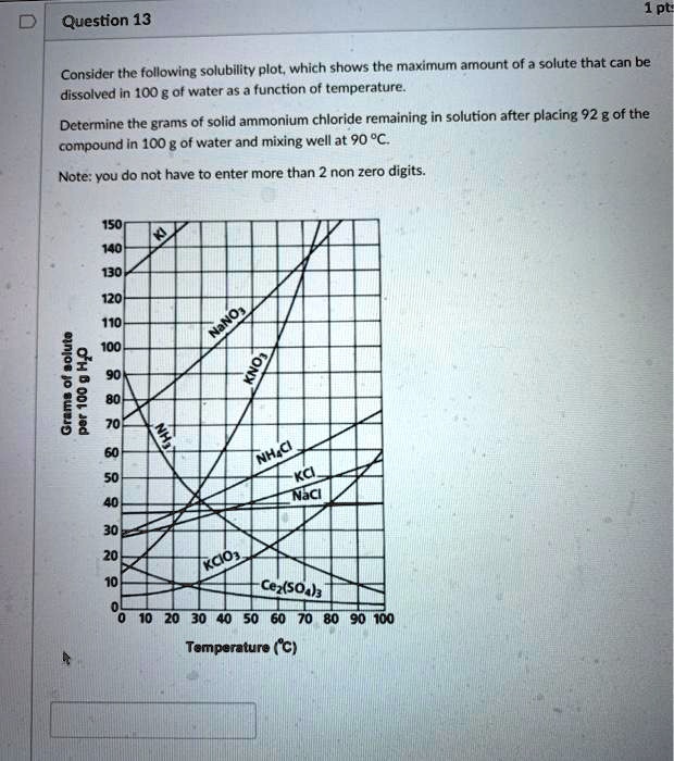 SOLVED: Question 13 Consider the following solubility plot; which shows the maximum amount of a ...