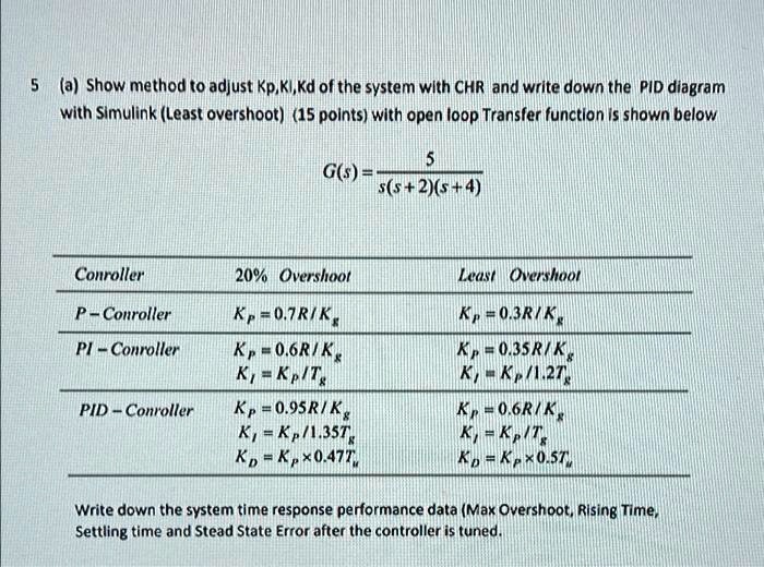 5 (a) Show method to adjust Kp, KI, Kd of the system with CHR and write down the PID diagram ...